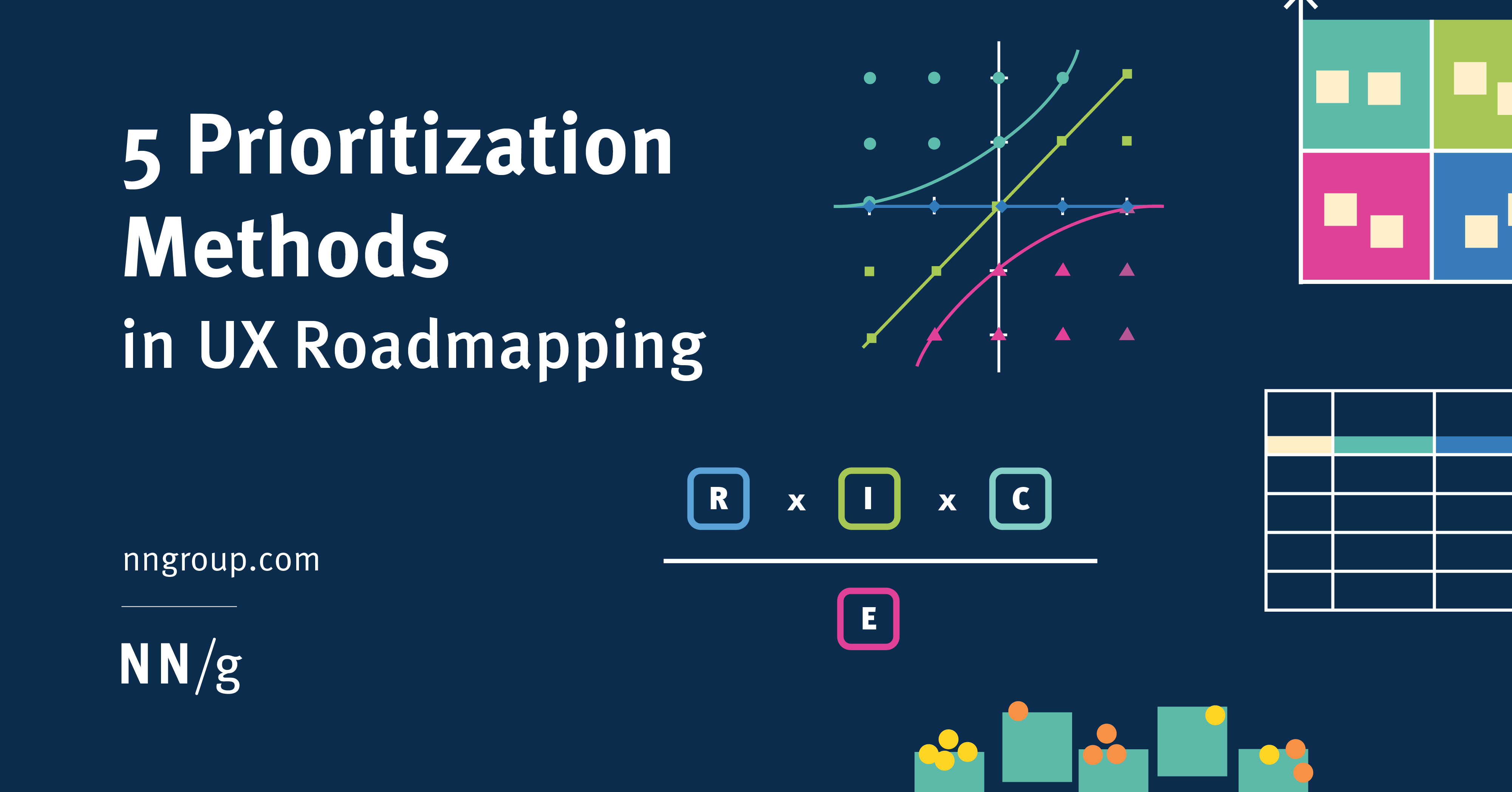 5 Prioritization Methods In UX Roadmapping 5 Prioritization Methods In UX Roadmapping