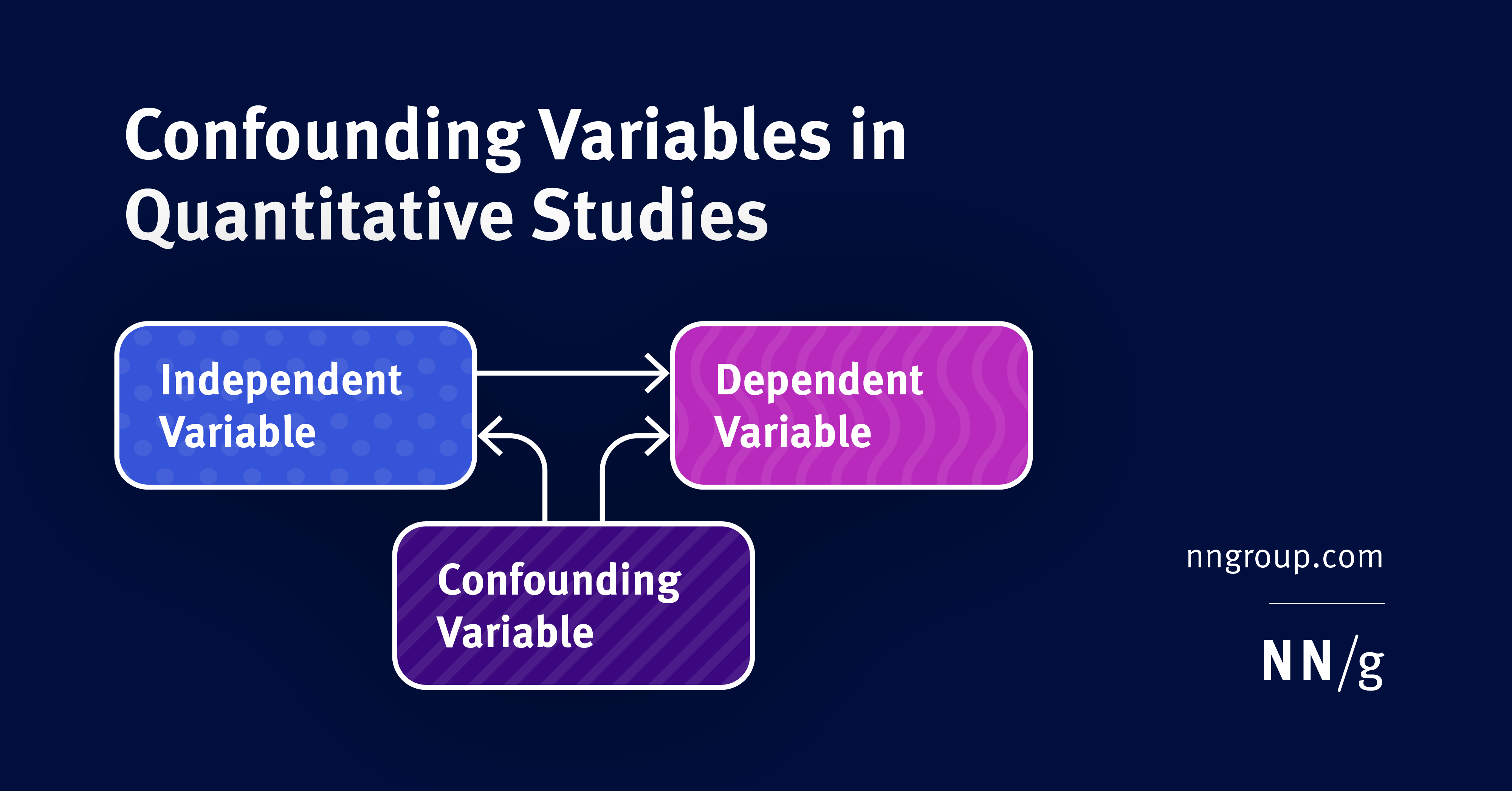 Confounding Variables In Quantitative Studies