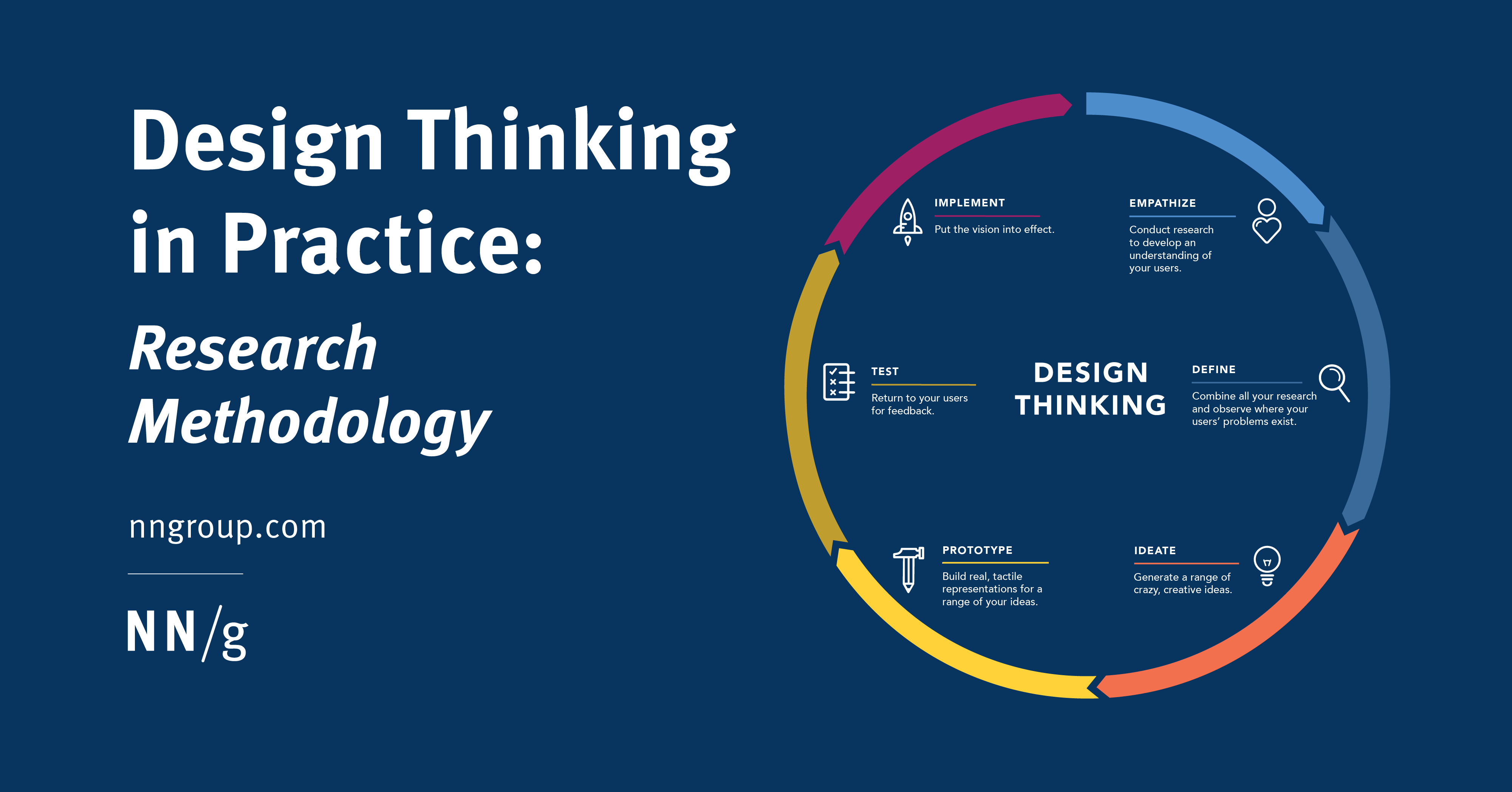 Design Thinking In Practice Research Methodology