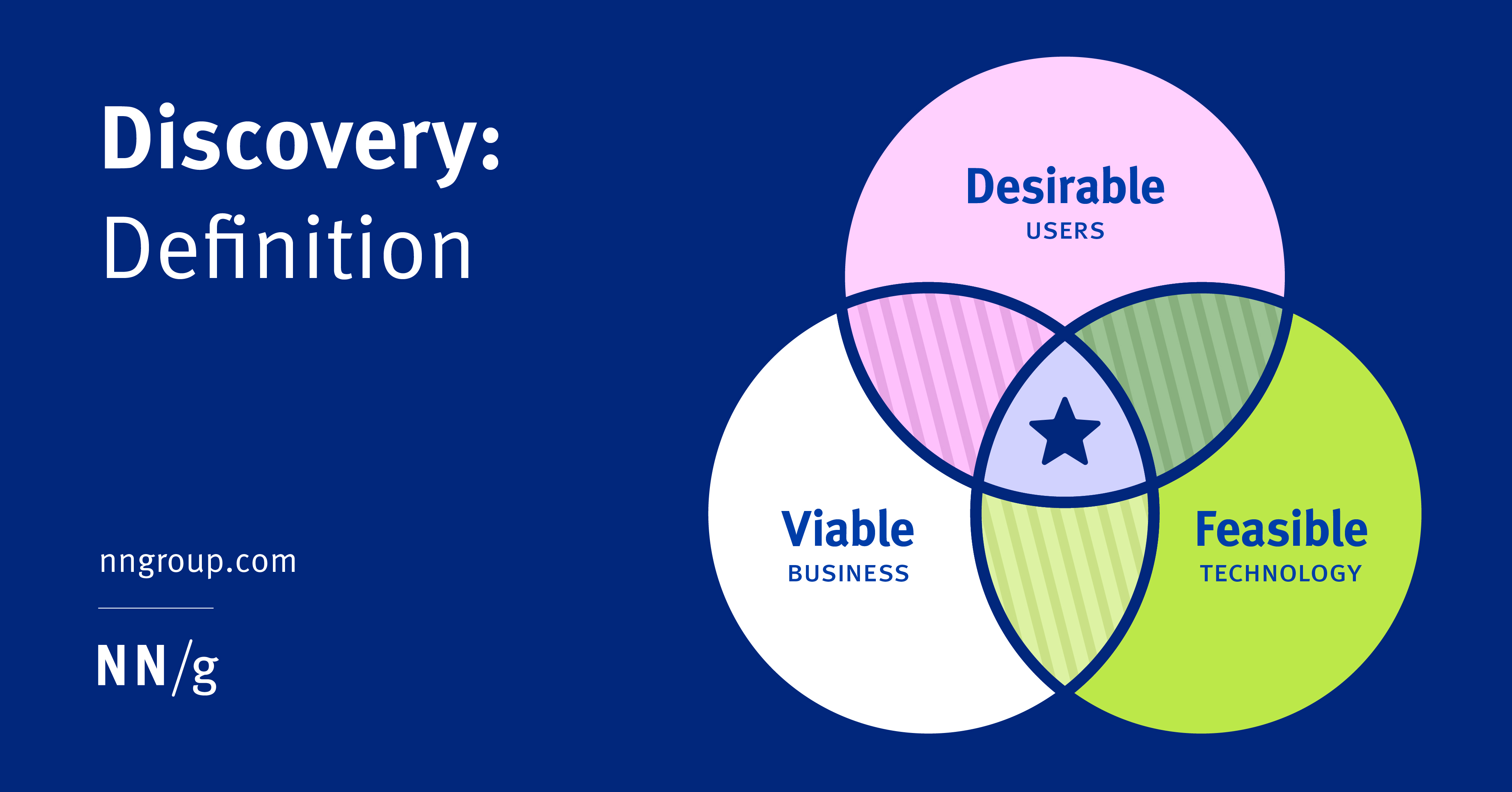 Discovery: Definition - NN/G