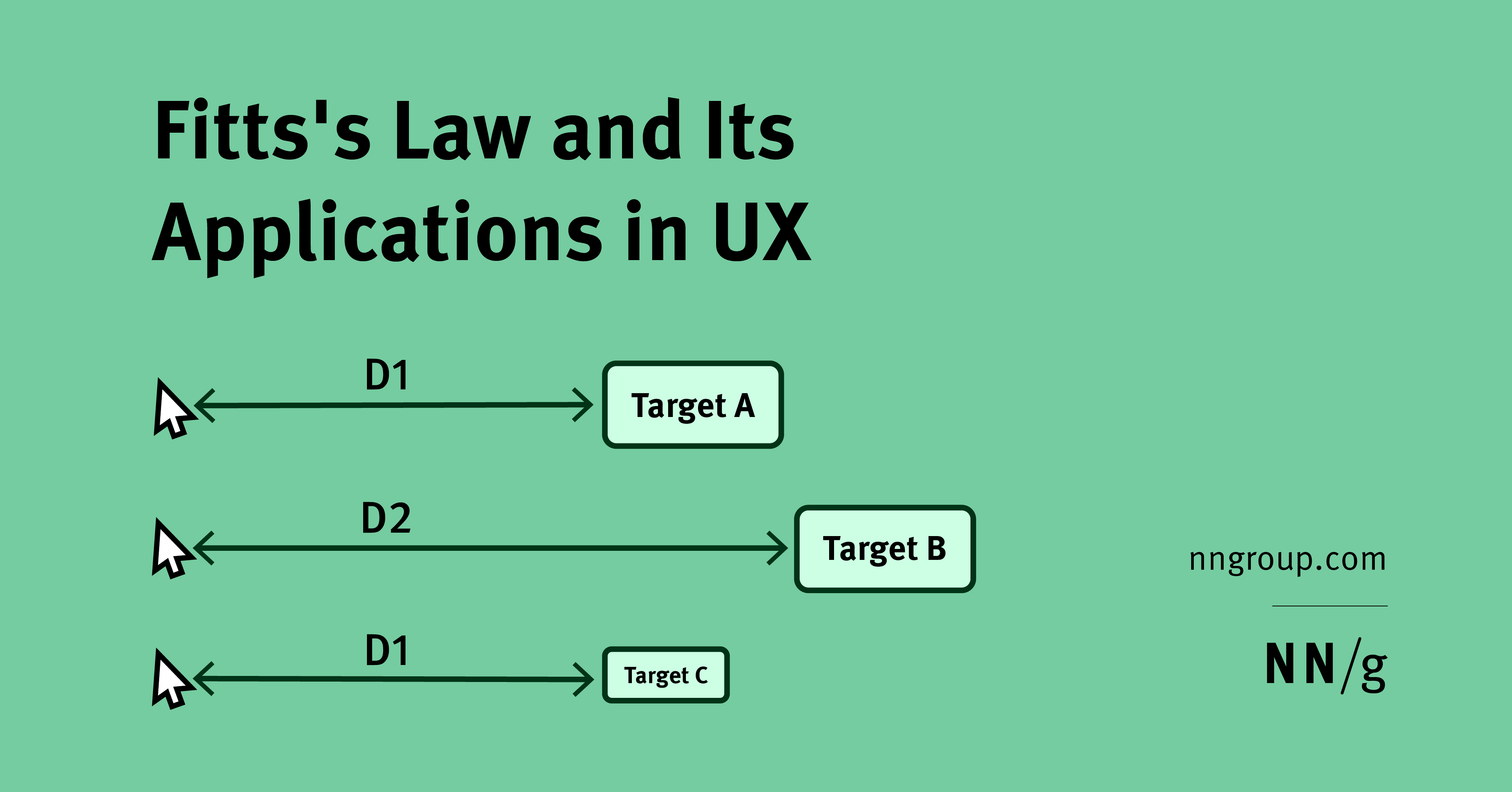Fitts s Law And Its Applications In UX