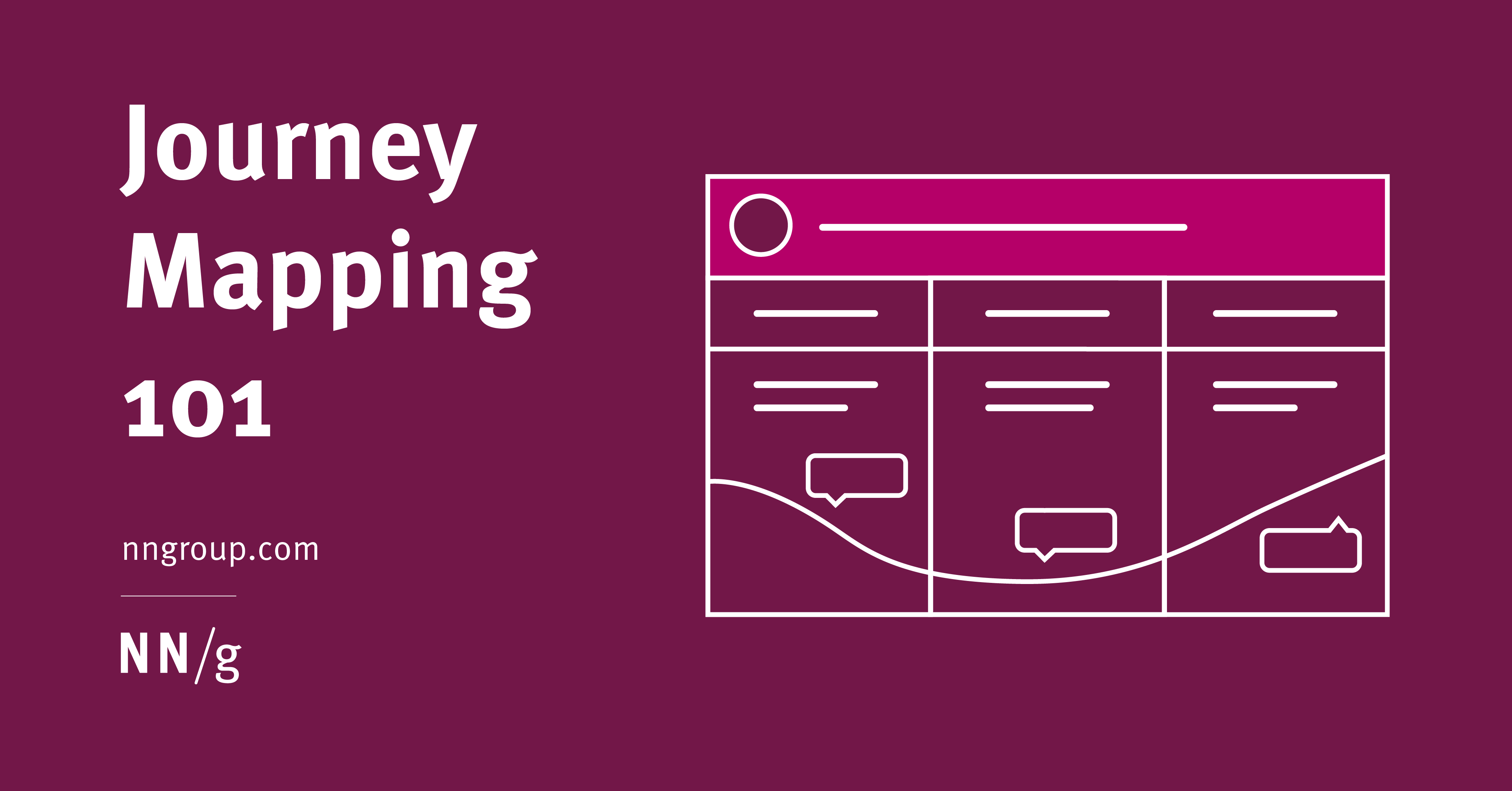 Arrange In Sequence The Steps Involved In Creating A Journey Map Jaak 