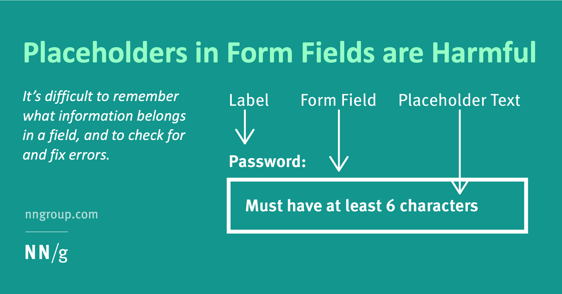 Placeholder Html Tag
