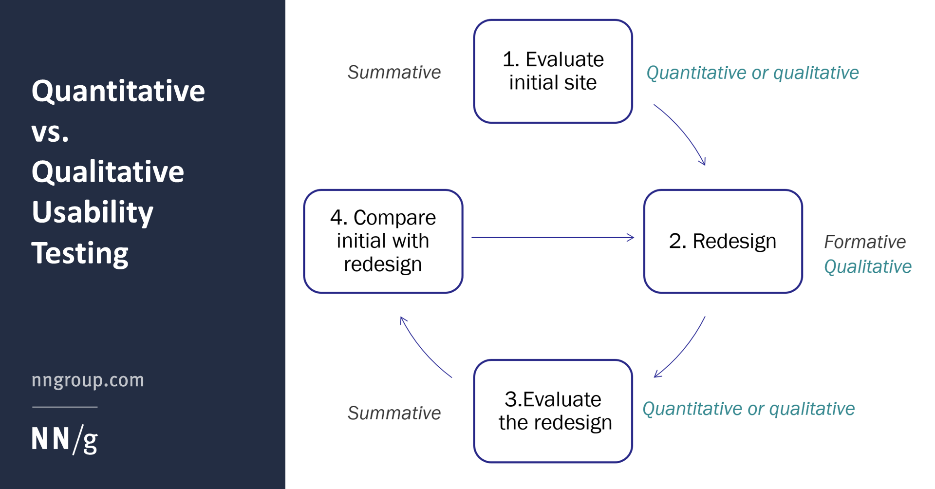 Qualitative Data Analysis Methods Houseofmokasin