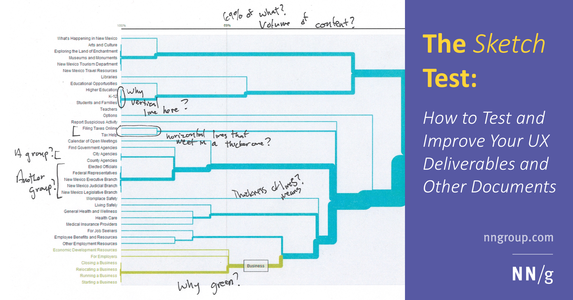The Sketch Test: Test and Improve Your UX Deliverables and Other Documents