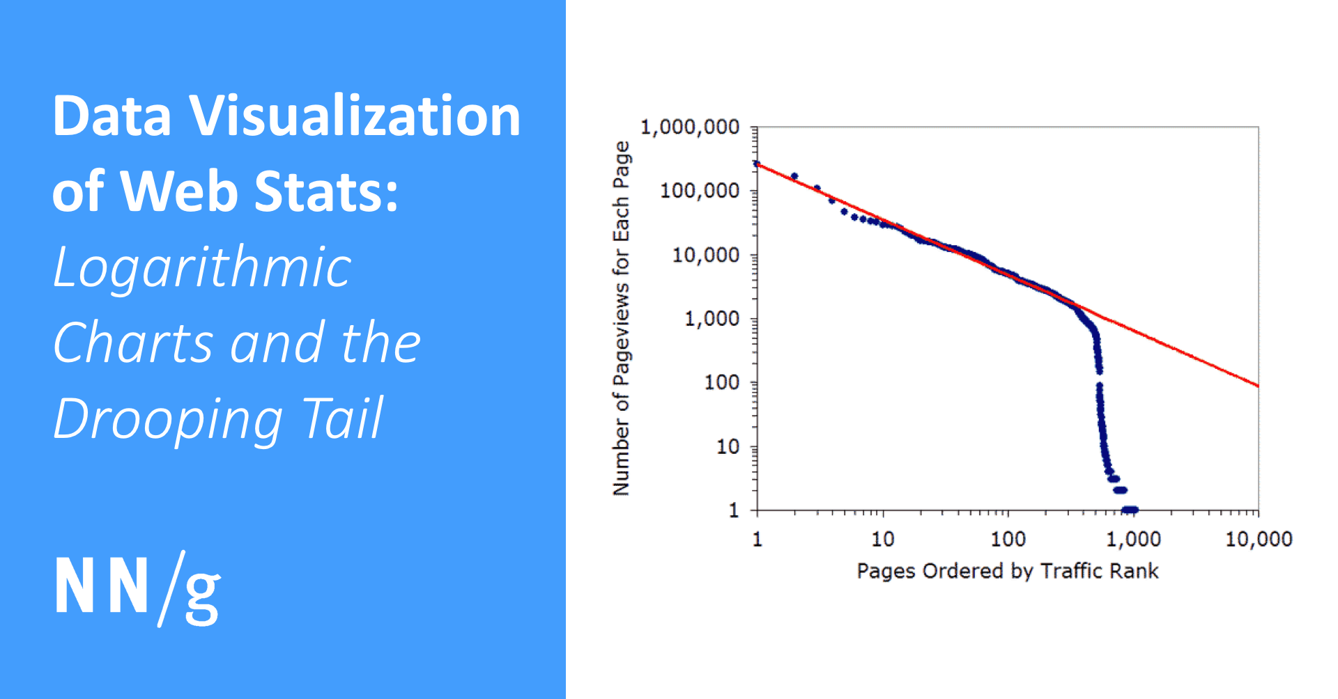 Data Visualization of Web Stats (Jakob Nielsen) - NN/G