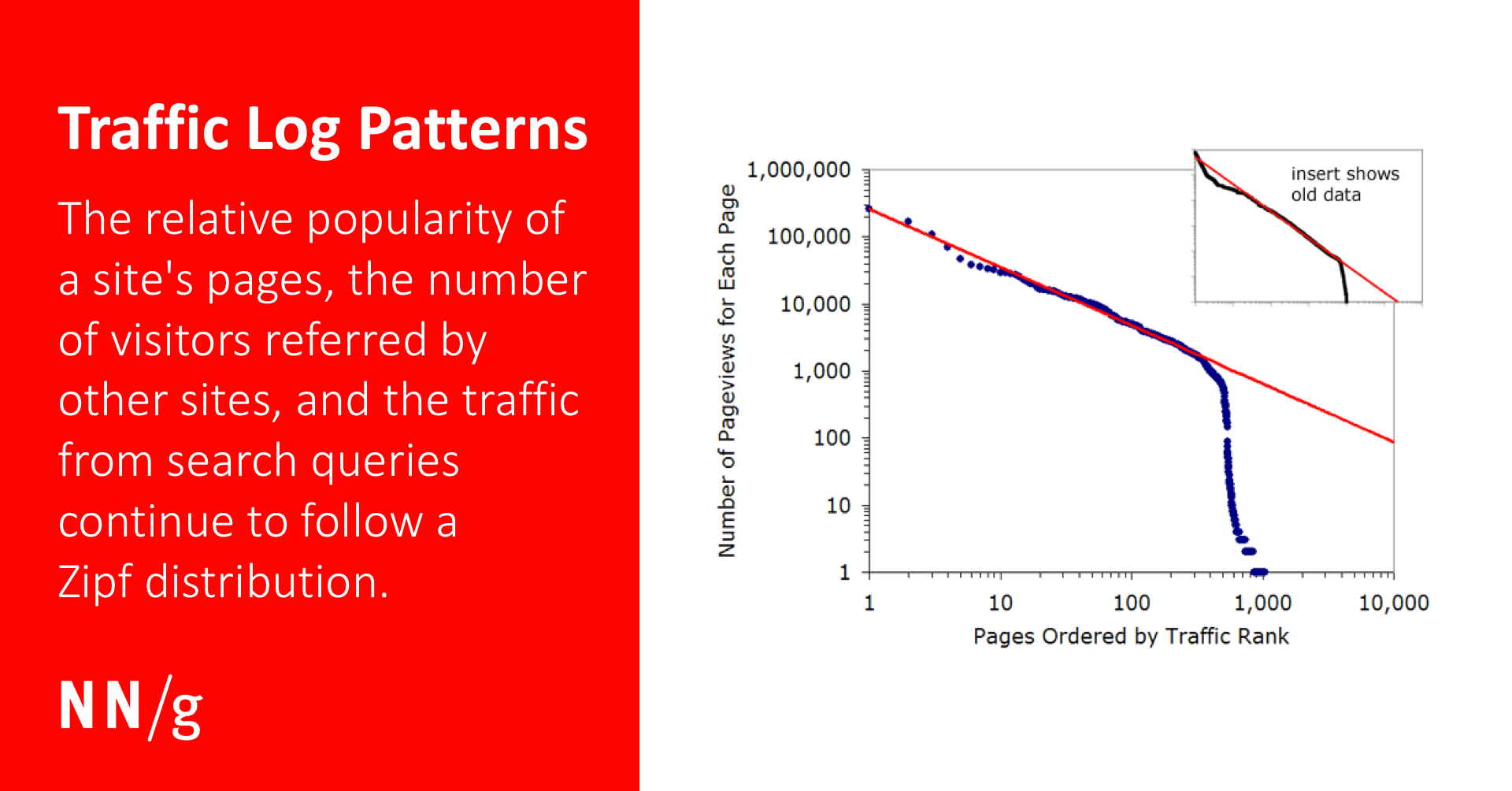 Traffic Log Patterns - NN/G