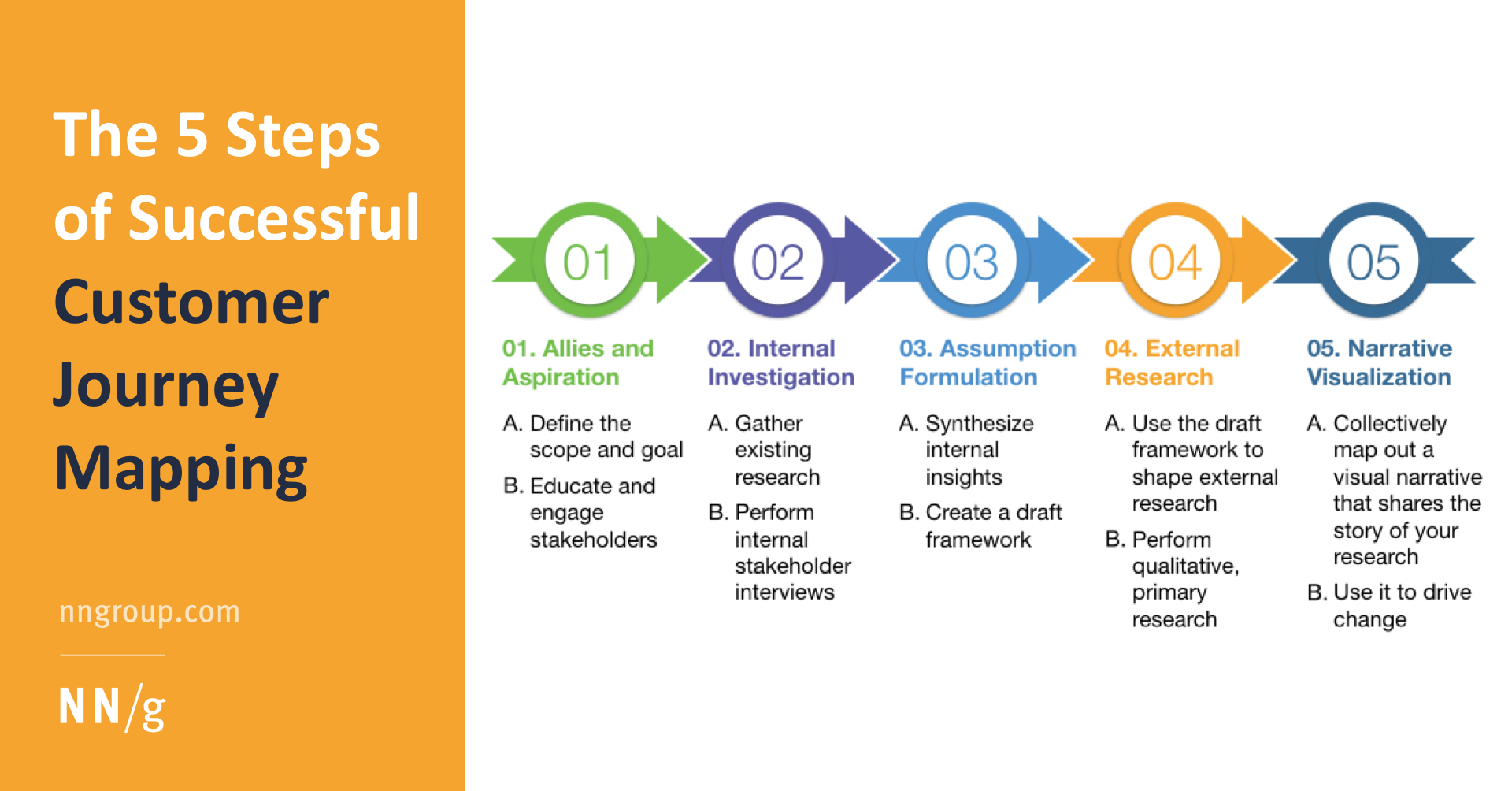 Customer Journey Map Horizontal PowerPoint Funnel Lupon gov ph