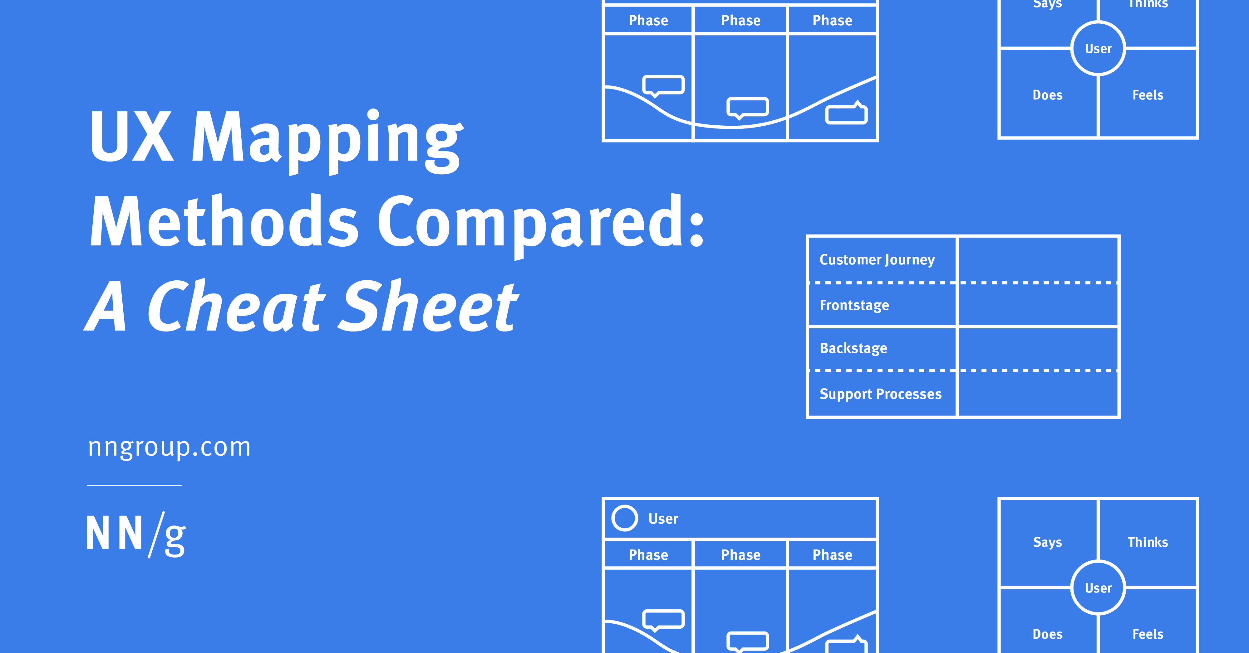  Ux Mapping Methods Compared A Sheet Design Thinking Customer 