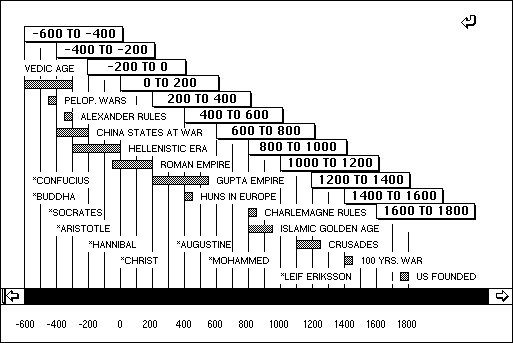 Three Large HyperCard Stacks: A 1989 Review: Article by Jakob Nielsen