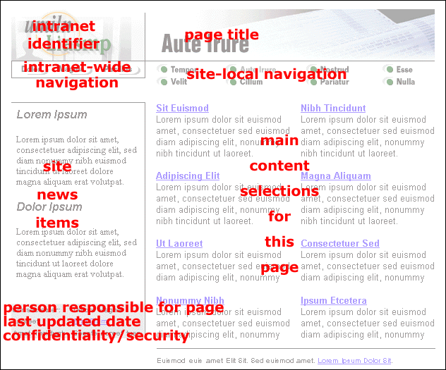 Solution to the Greeked Page Templates