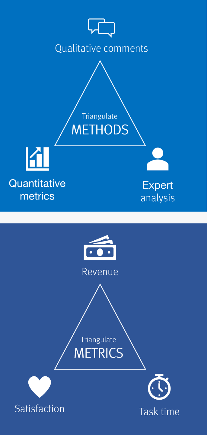 Triangulation Get Better Research Results By Using Multiple UX Methods