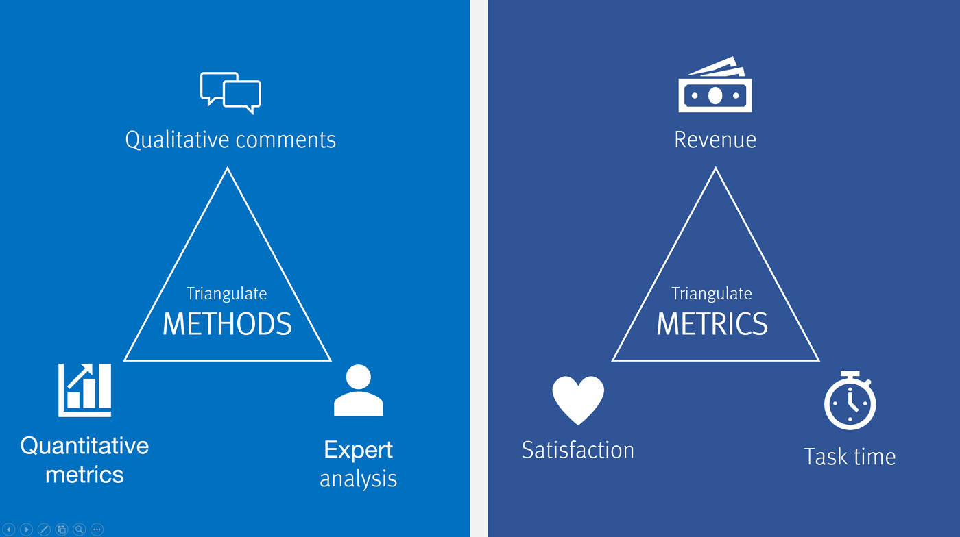 Triangulation Get Better Research Results By Using Multiple UX Methods