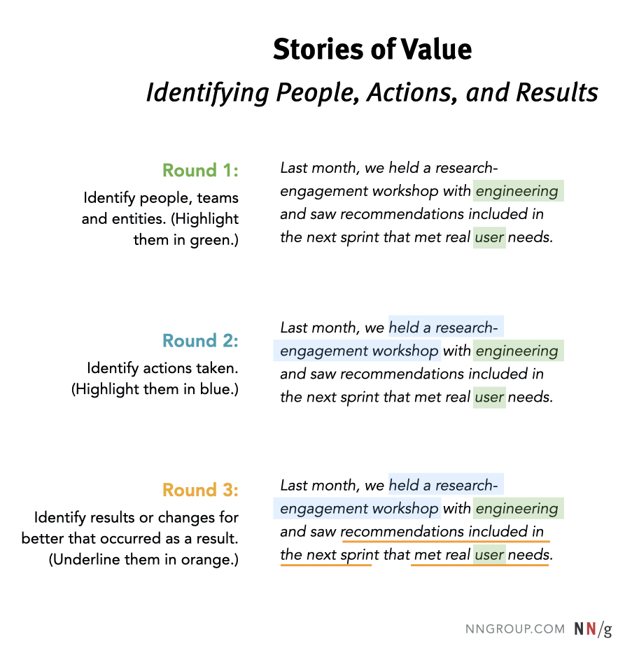 How To Write A Mission Statement For A UX Team A Case Study In Design 