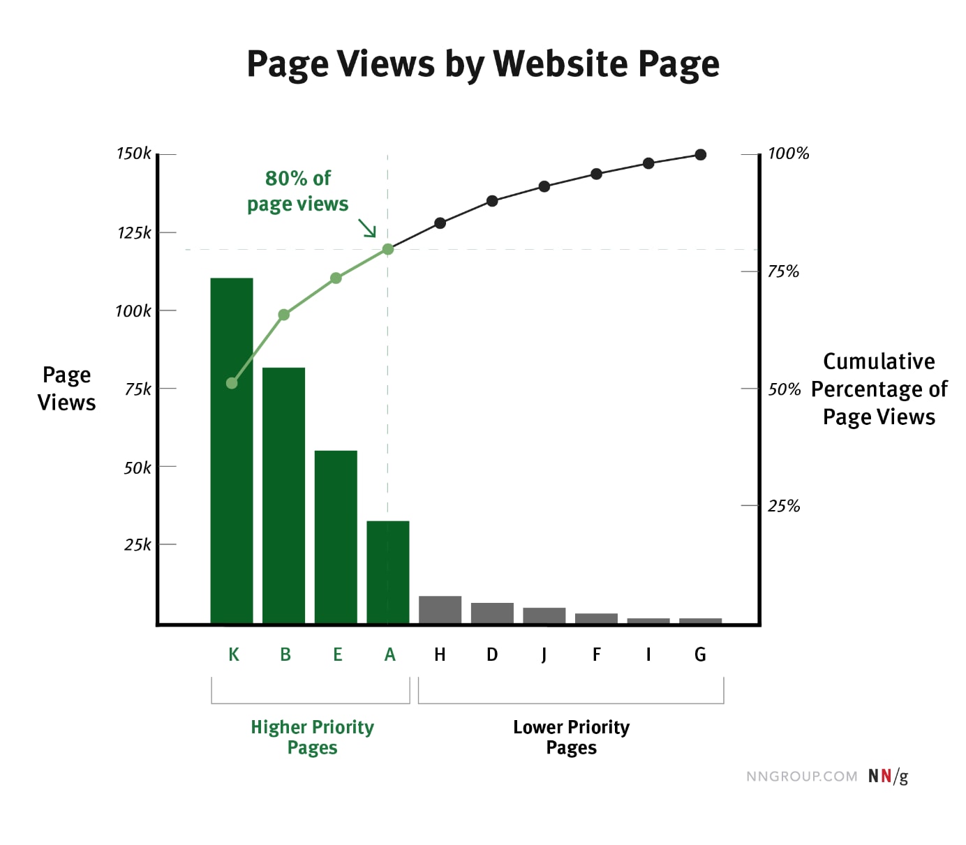 Pareto Chart 80 20 Rule