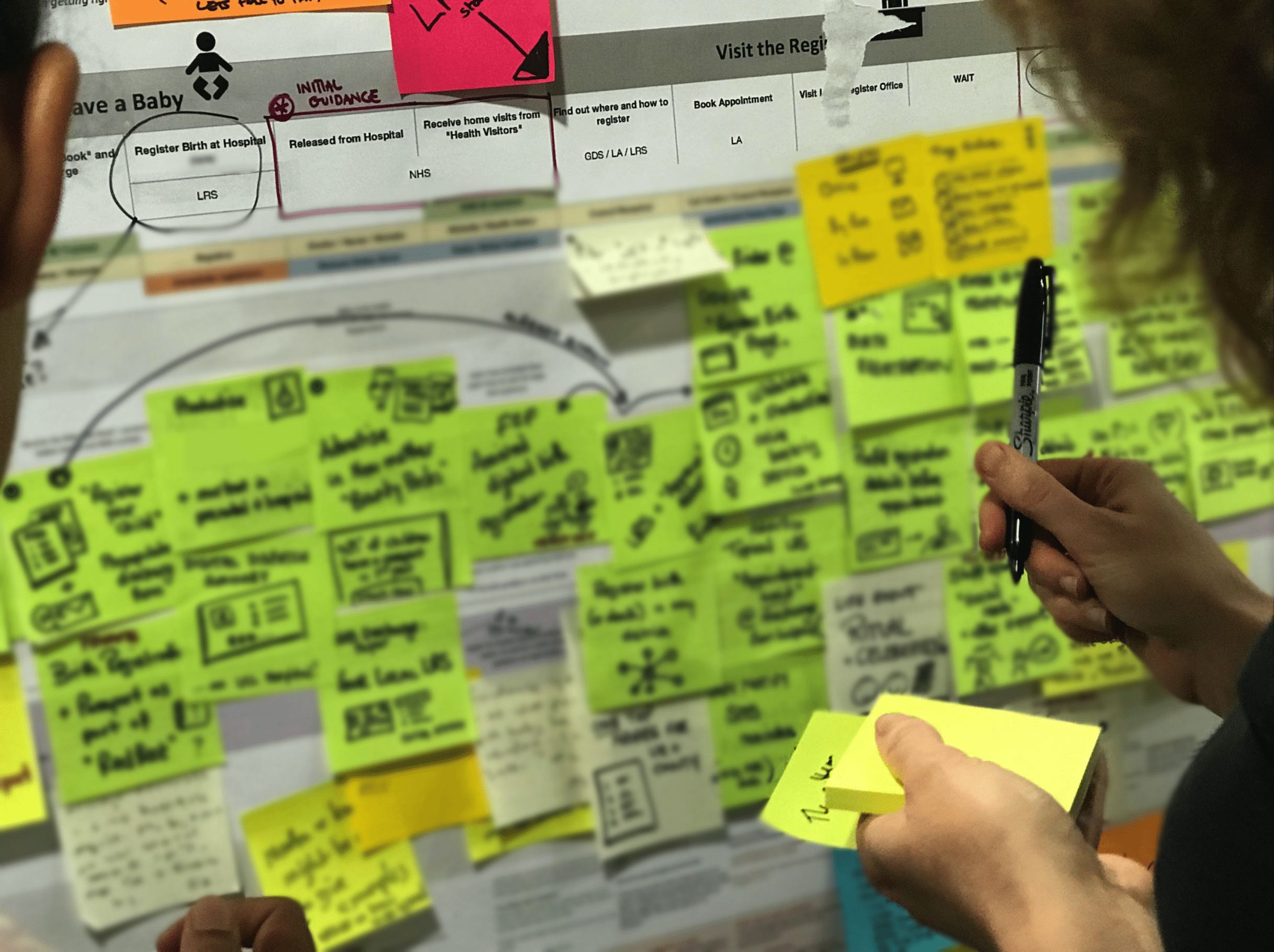 Why Map in Discovery: 3 Mapping Methods - NN/G