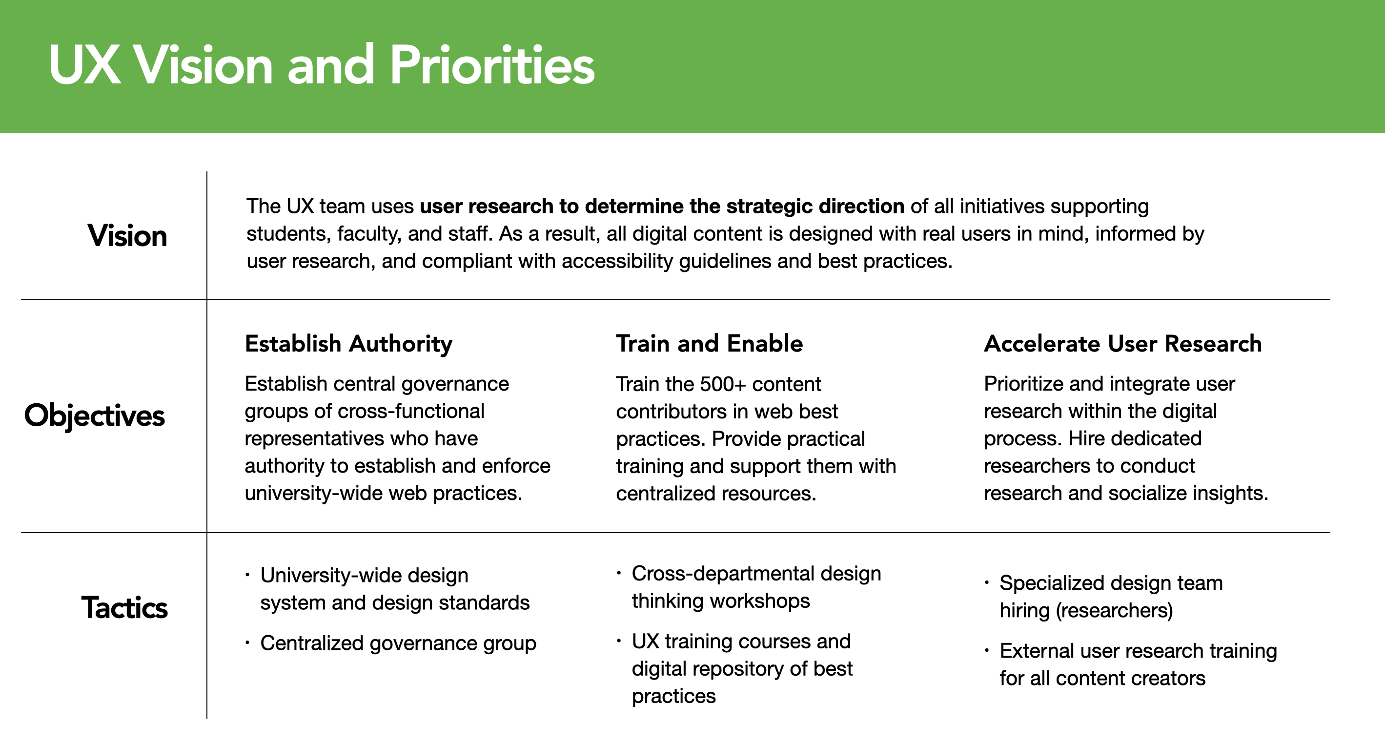 How To Create A UX Vision Statement