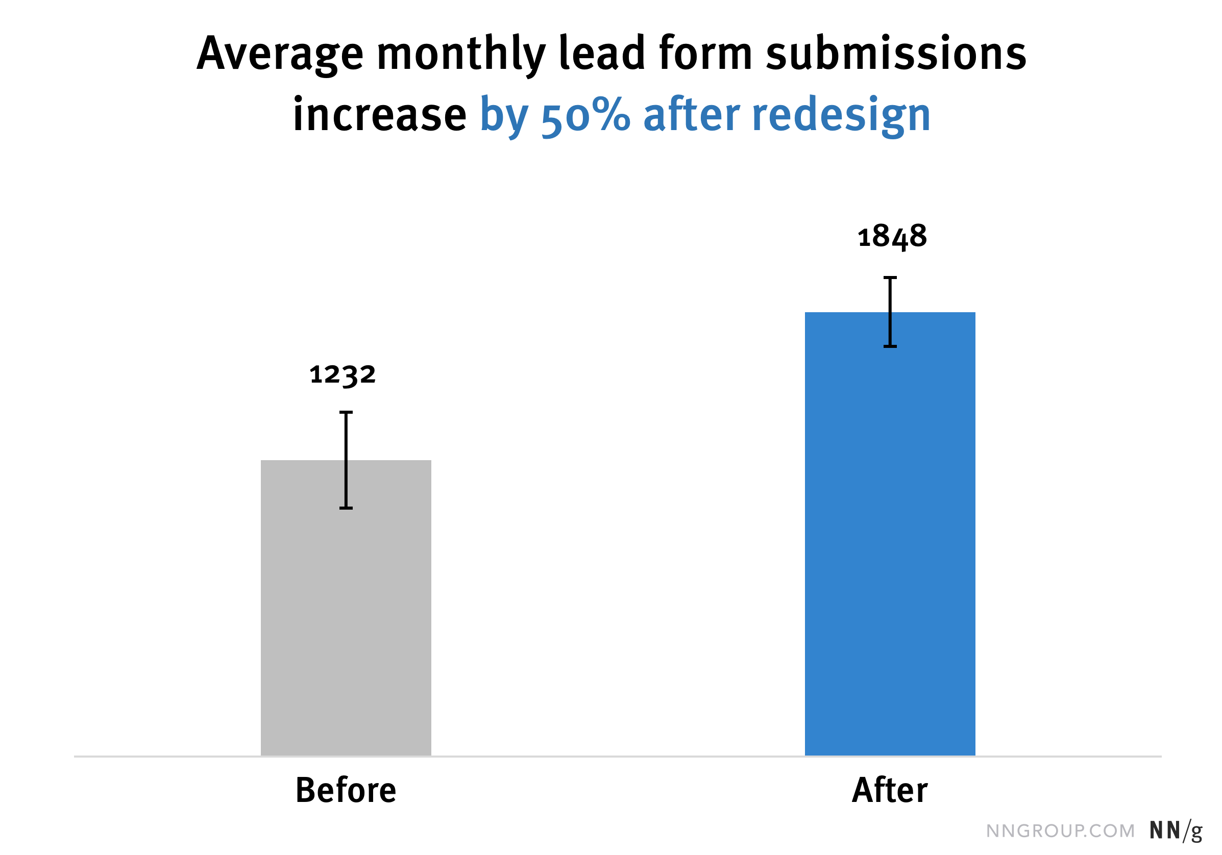 Choosing Chart Types Consider Context