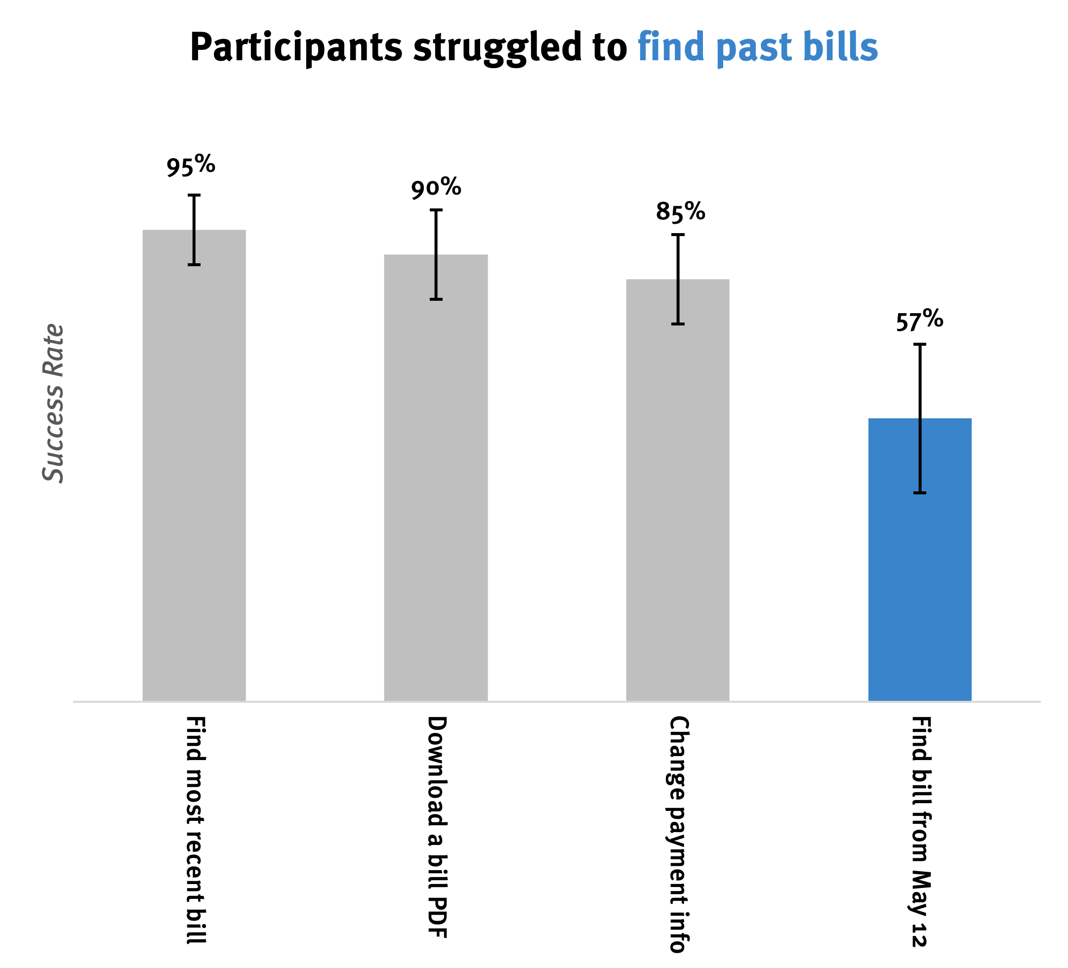 Choosing Chart Types Consider Context 2023 