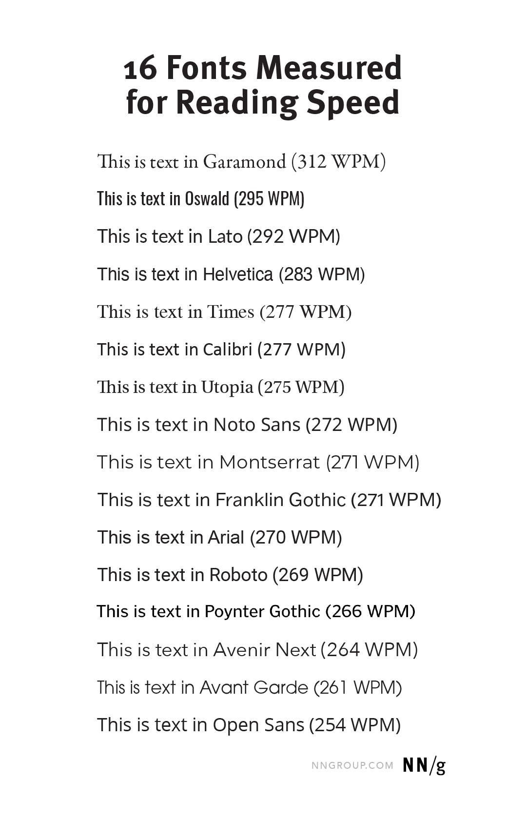 Best Font For Online Reading No Single Answer 2022 