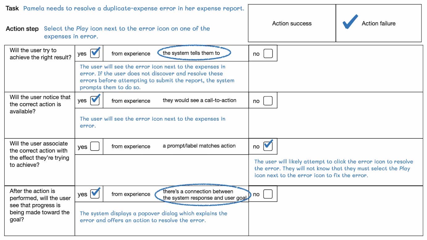 How to Conduct a Cognitive Walkthrough Workshop - NN/g
