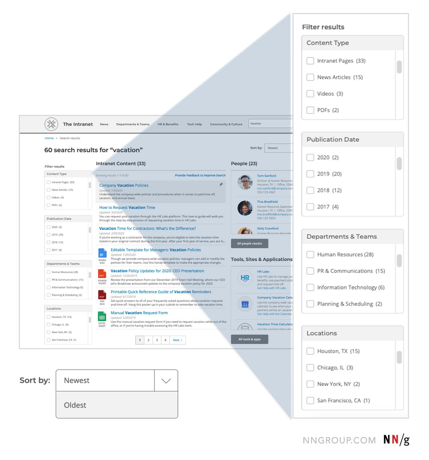Intranet-Search Essentials