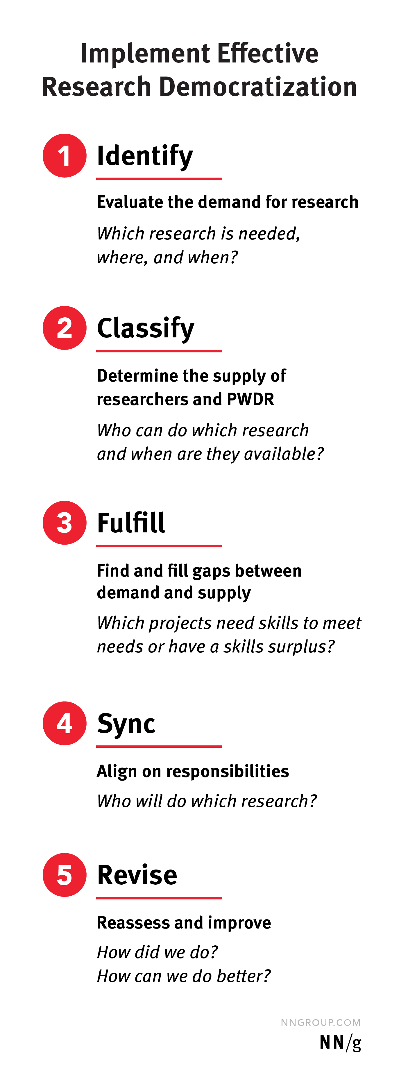 Democratize User Research in 5 Steps - NN/G