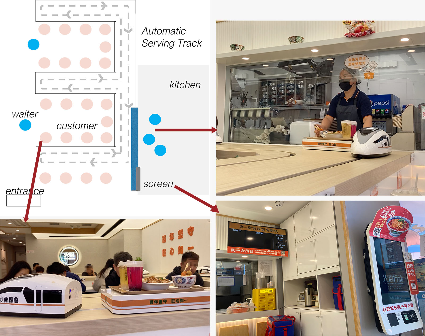 Exploring the Boundaries of Unmanned Restaurant Services: A Case Study ...