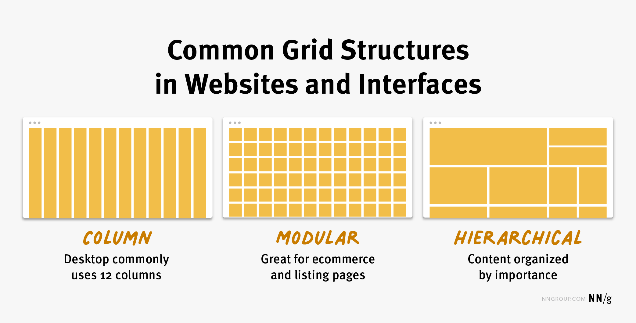 Using Grids In Interface Designs