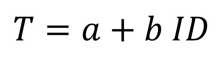 Fitts's Law and Its Applications in UX - NN/G
