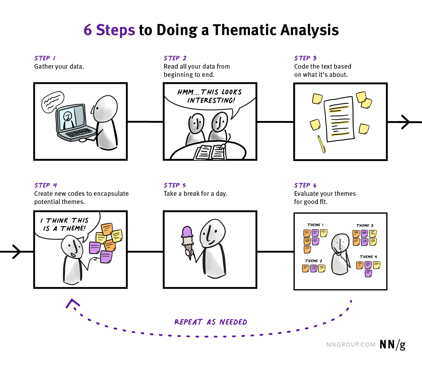 THEMATIC ANALYSIS