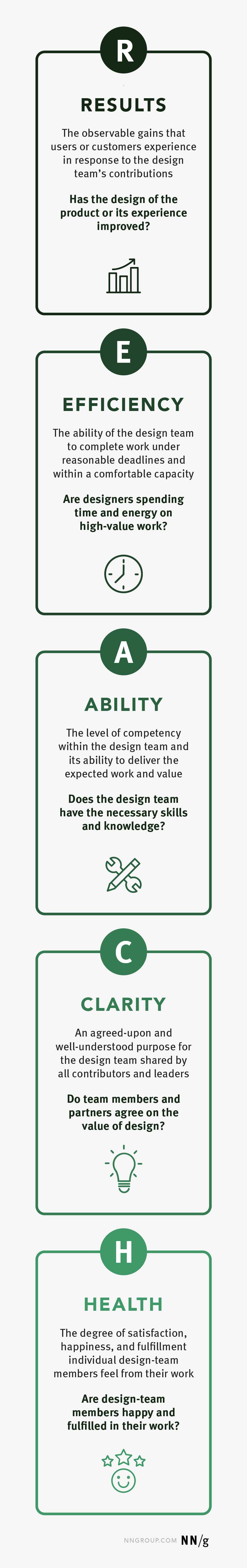 Measuring DesignOps with the REACH Metrics Framework