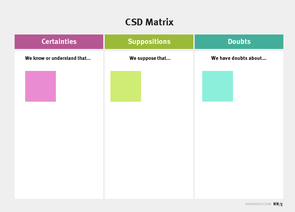 Csd Matrix Framework And Template For Shared Understanding Nn G