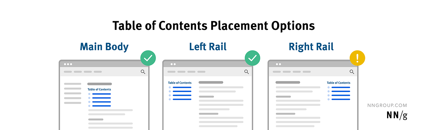 Table of Contents: The Ultimate Design Guide