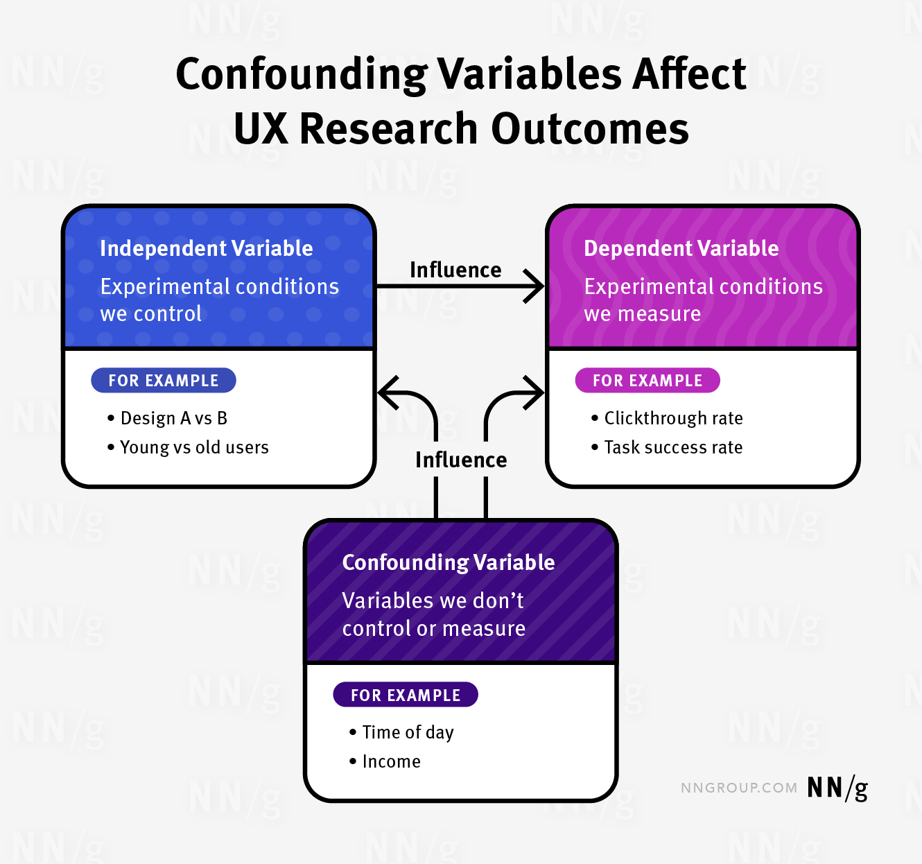 Confounding Variables In Quantitative Studies