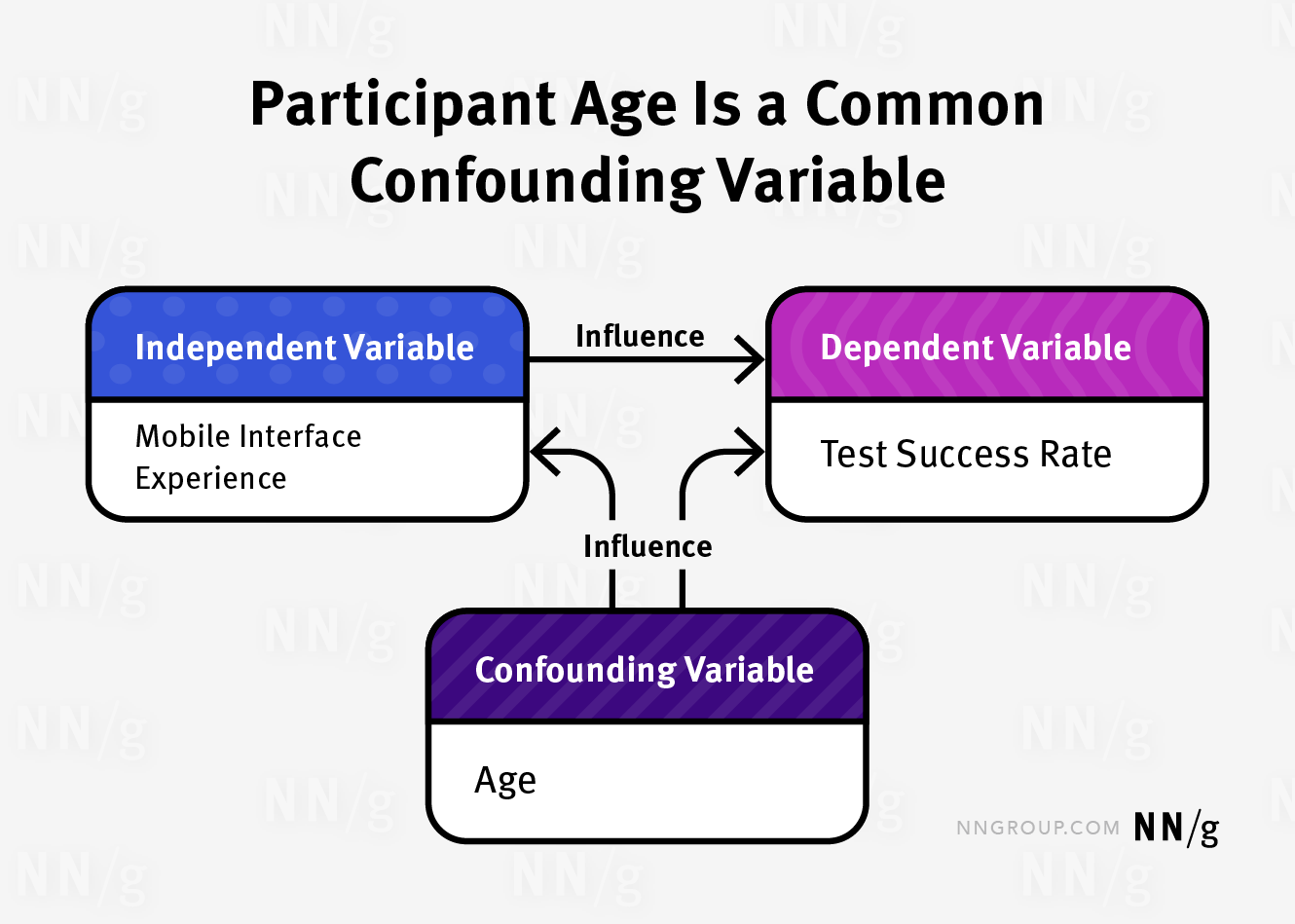 One Drum Yourself Games By Handing Information Powers The Committed