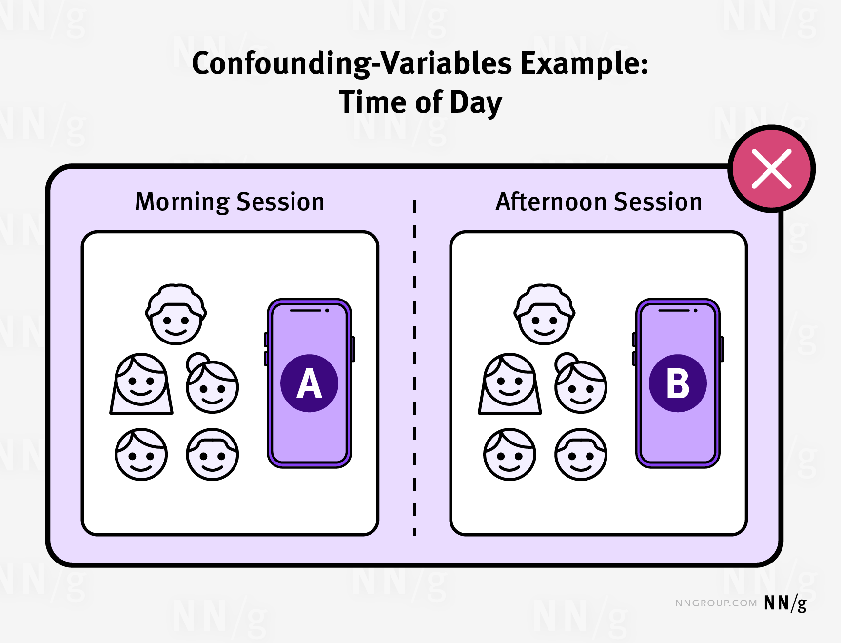 Confounding Variables In Quantitative Studies