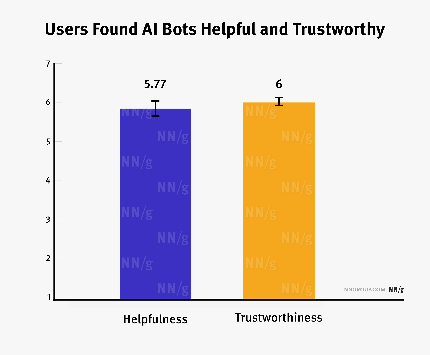 Information Foraging with Generative AI: A Study of 3 Chatbots - NN/G