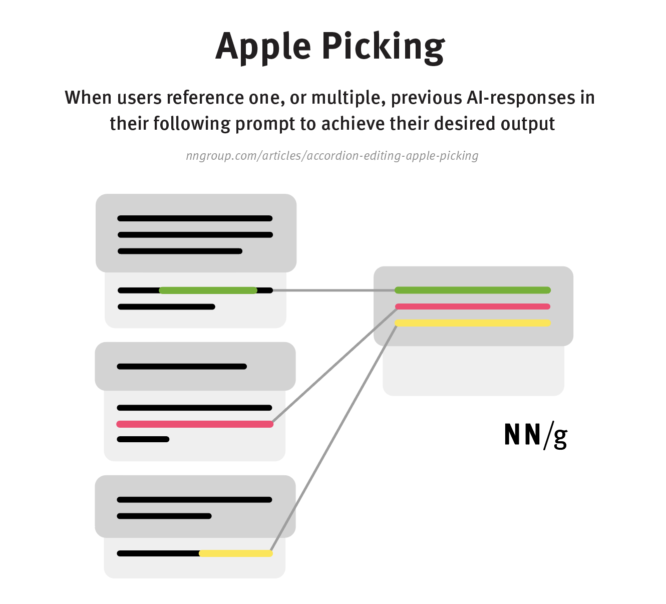 Accordion Editing and Apple Picking: Early Generative-AI User Behaviors ...
