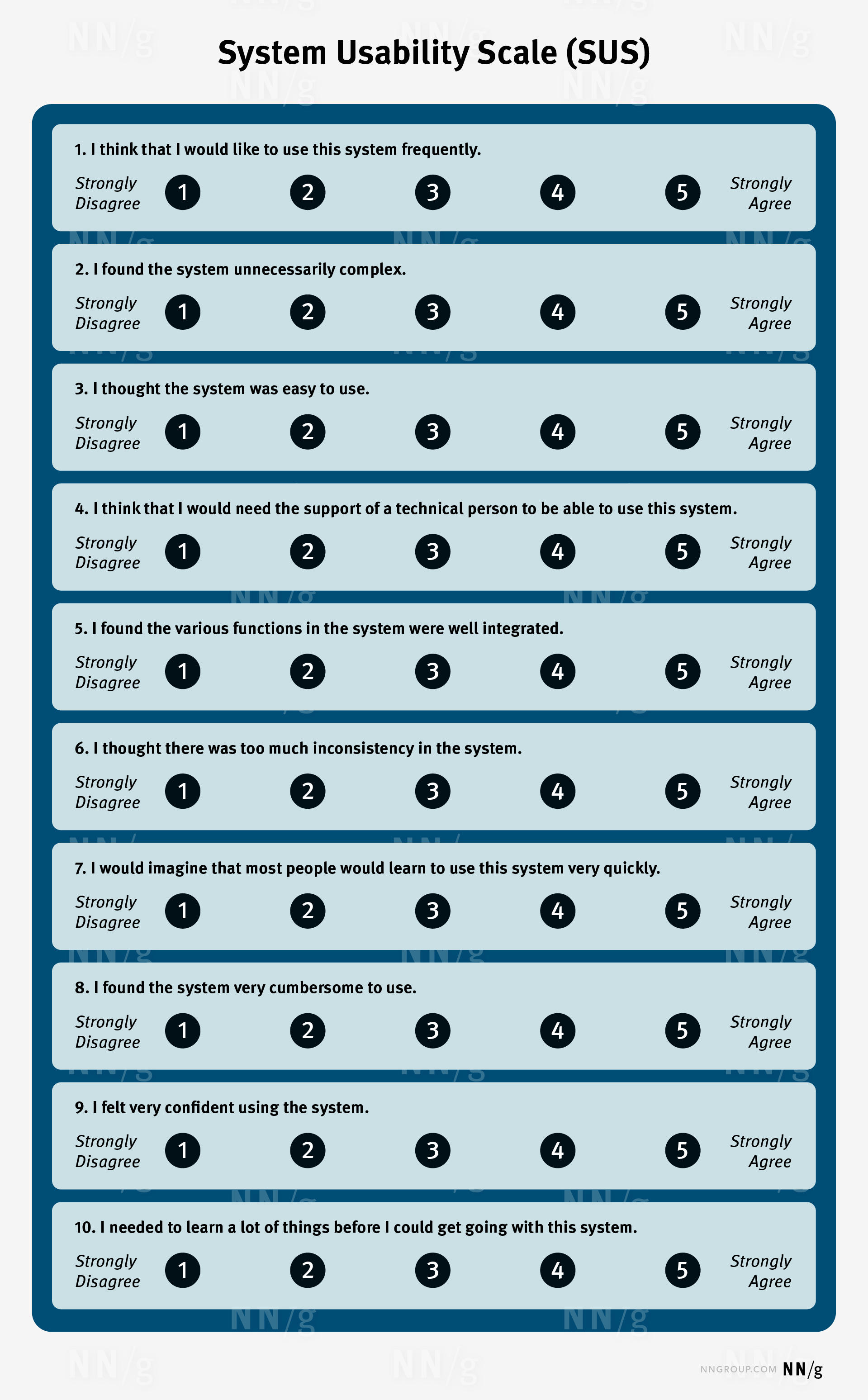 How to Run Surveys at Every Stage of the Design Cycle - NN/G