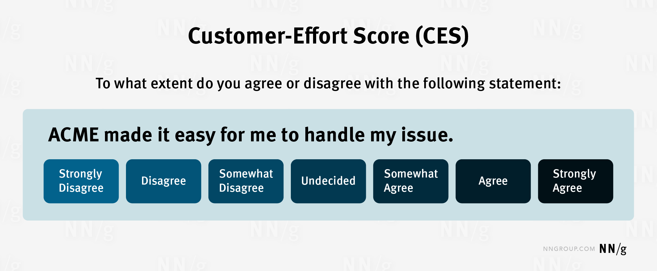 How to Run Surveys at Every Stage of the Design Cycle - NN/G