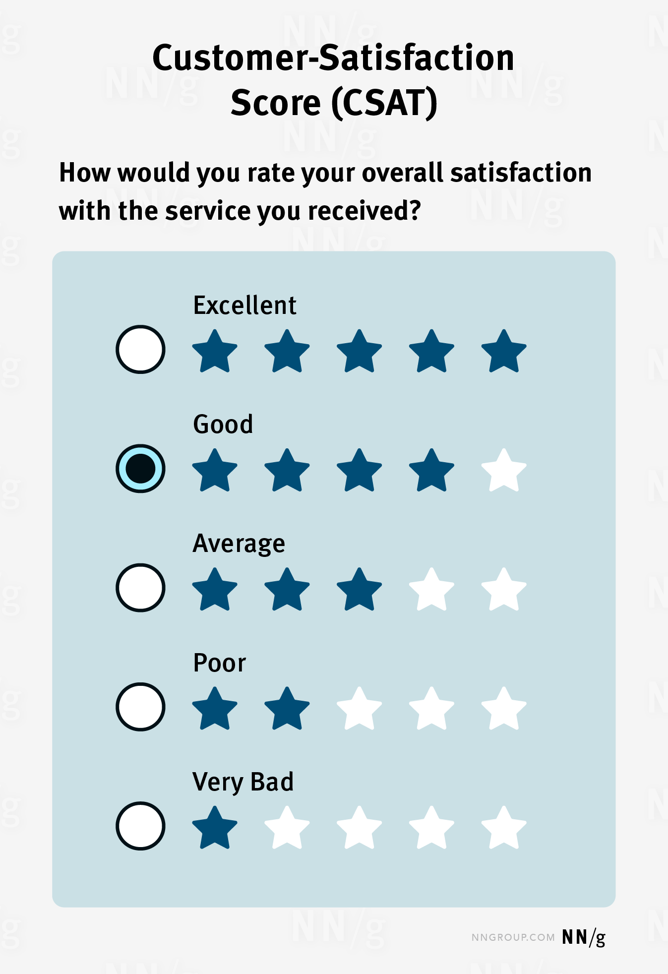 How to Run Surveys at Every Stage of the Design Cycle - NN/G
