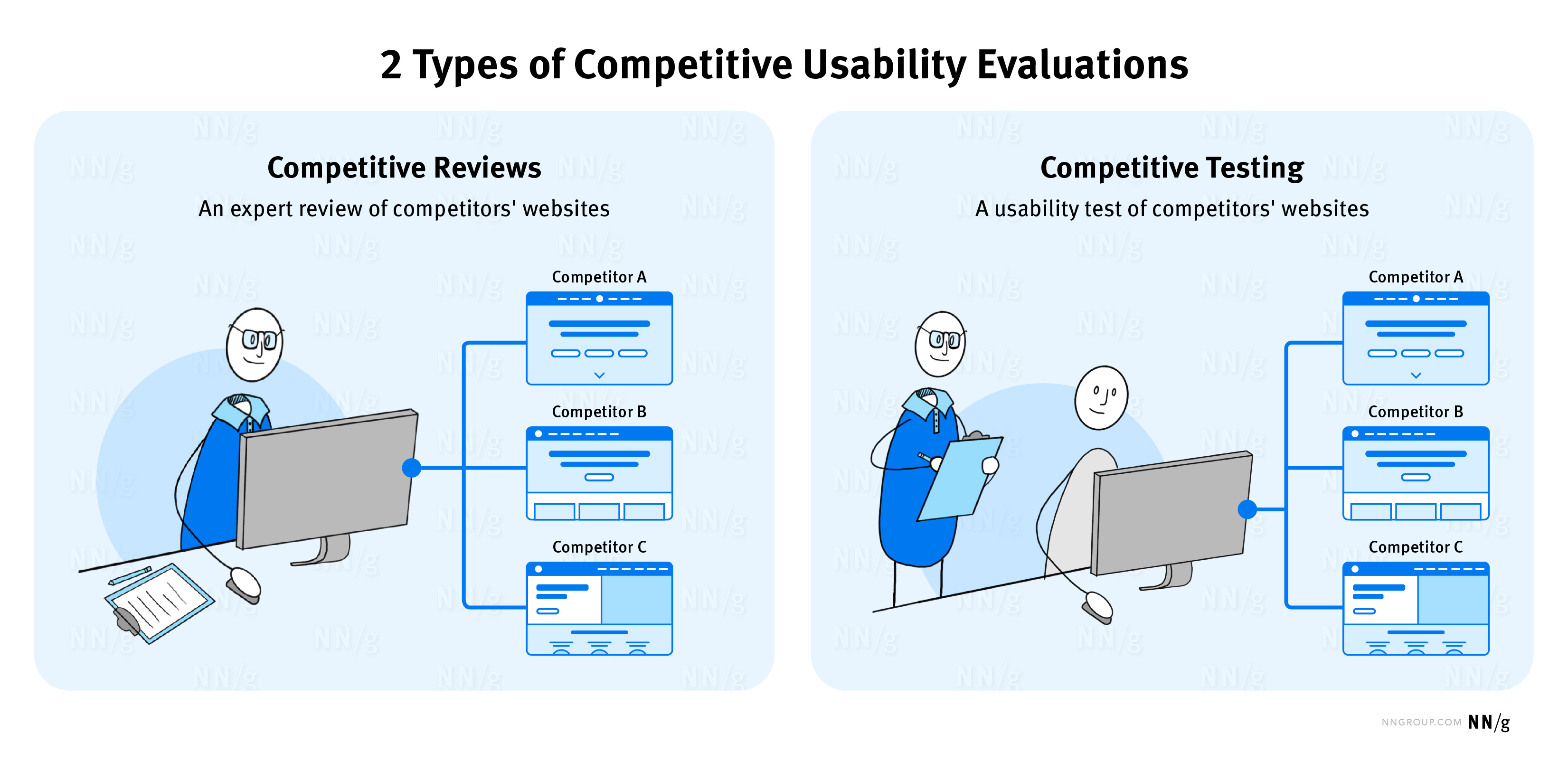 Competitive Usability Evaluations: Definition - NN/G