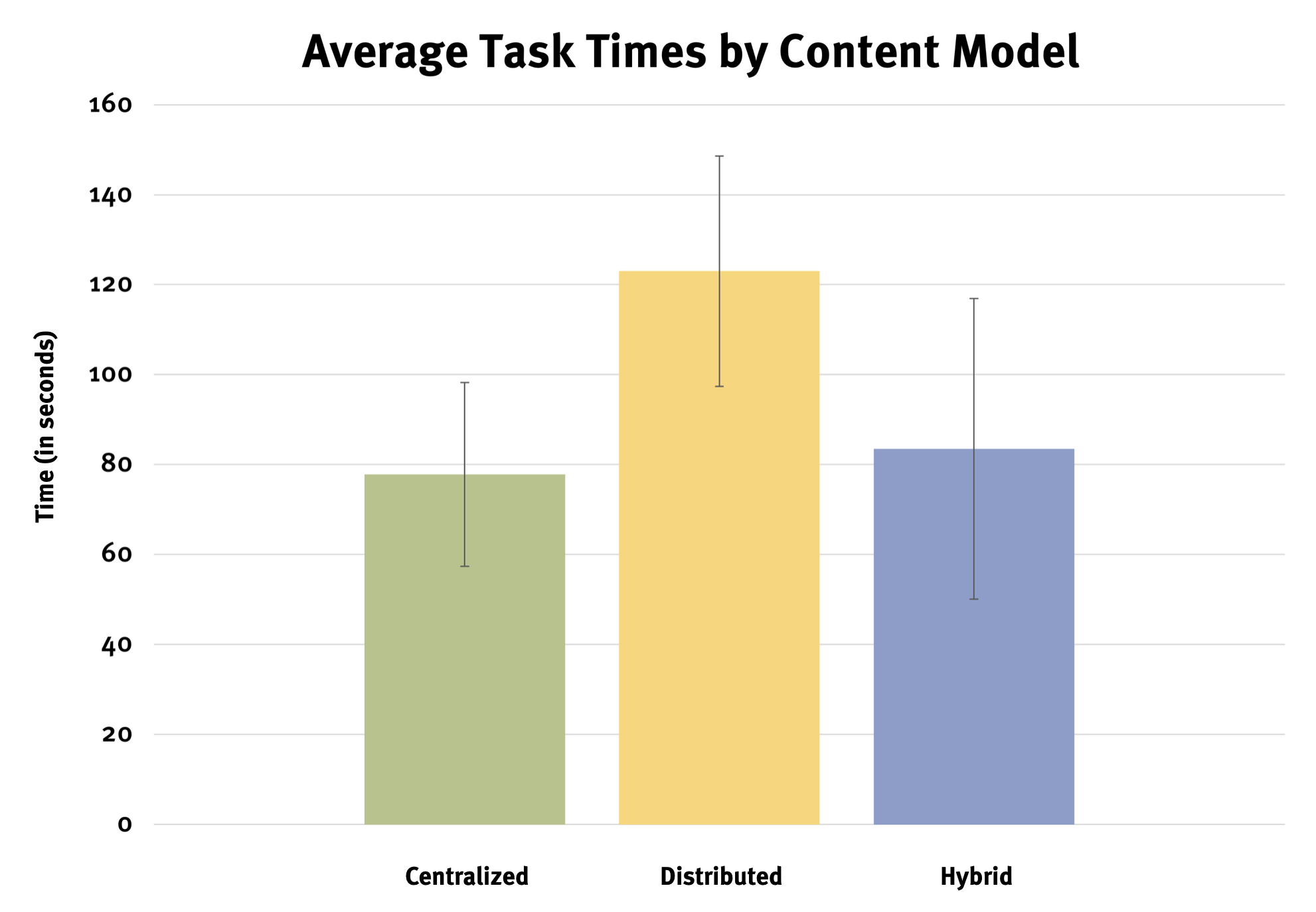 Intranet Usability Guidelines: New Findings From 57 Intranets