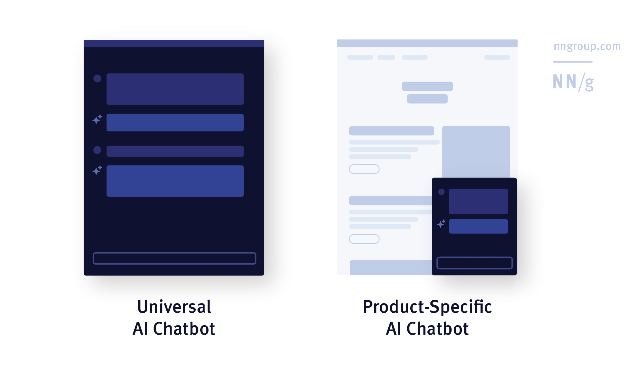 AI Chat Is Not (Always) the Answer - NN/G