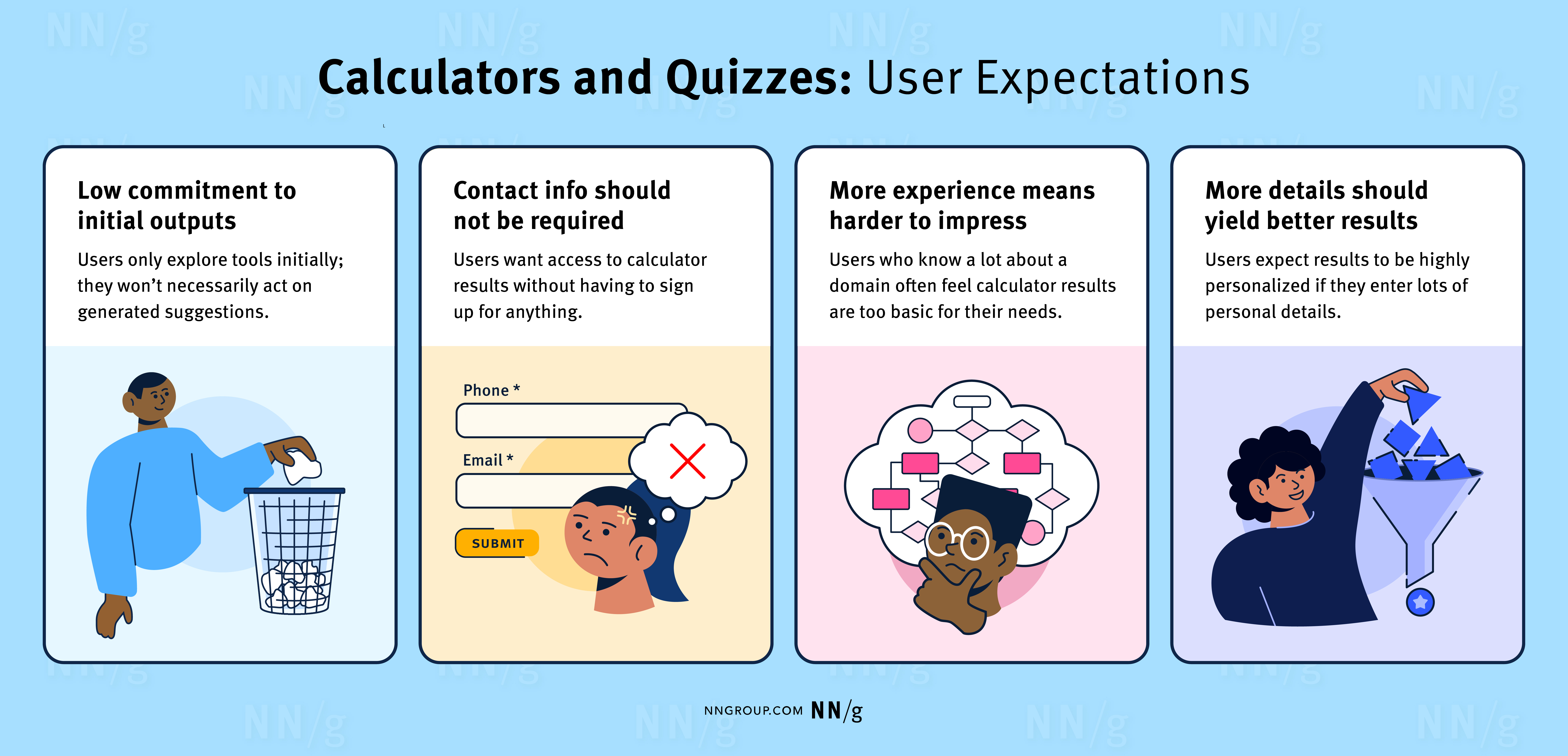 Calculators and Quizzes: User Expectations - NN/G