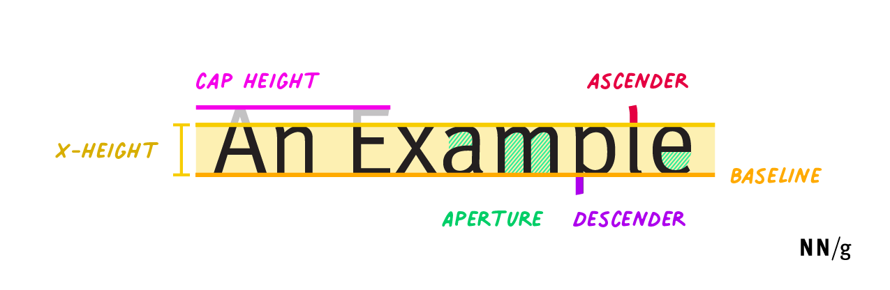 Typography Terms: Glossary - NN/g