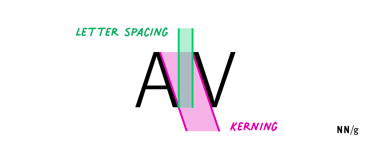 Typography Terms: Glossary - NN/g