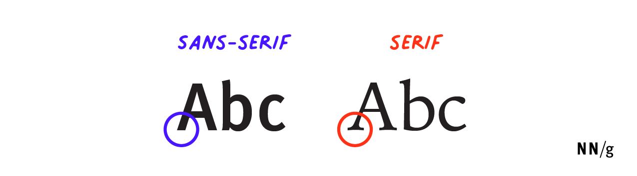 Underline Underscore Typography Terms Glossary Your Beamer Guide To