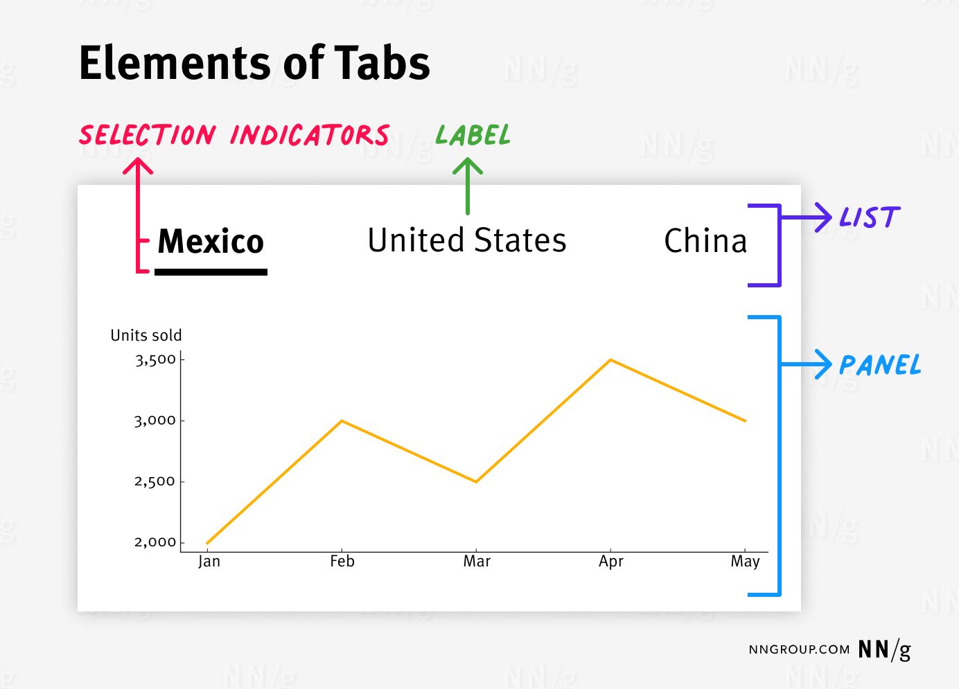Tabs, Used Right